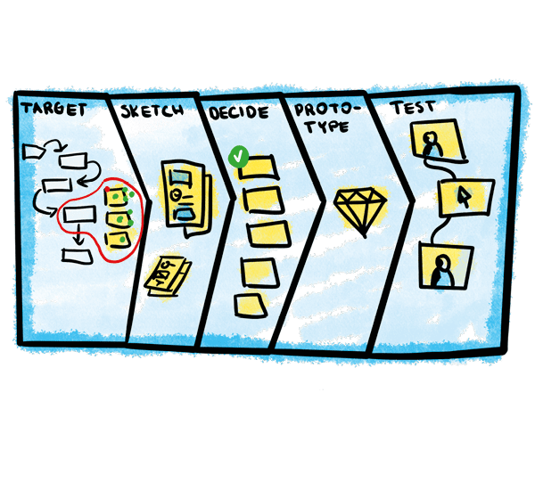 What is a Design Sprint and why you should care | More Space For Light ...